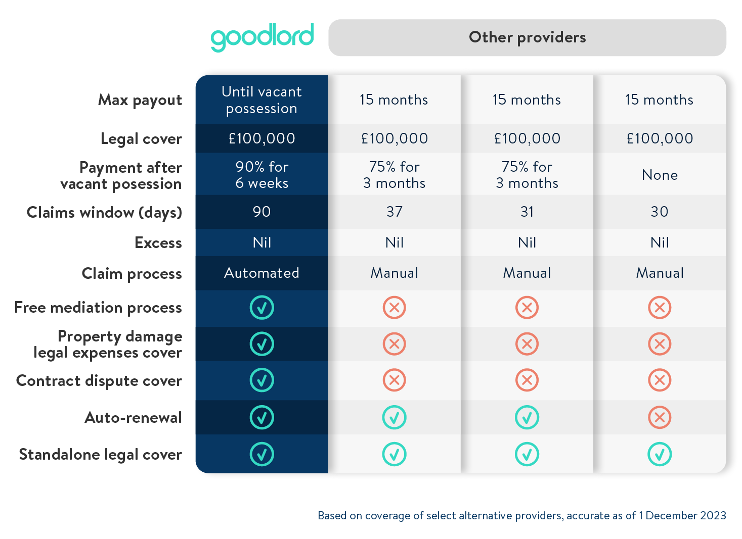 Rent Protection & Legal Expenses Insurance | Goodlord